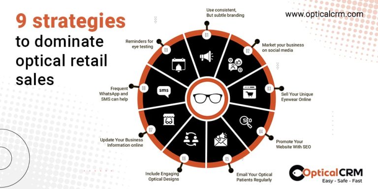 9 Strategies to dominate optical retail sales - Optical CRM Software 9 Strategies to dominate optical retail sales - Optical CRM Software
